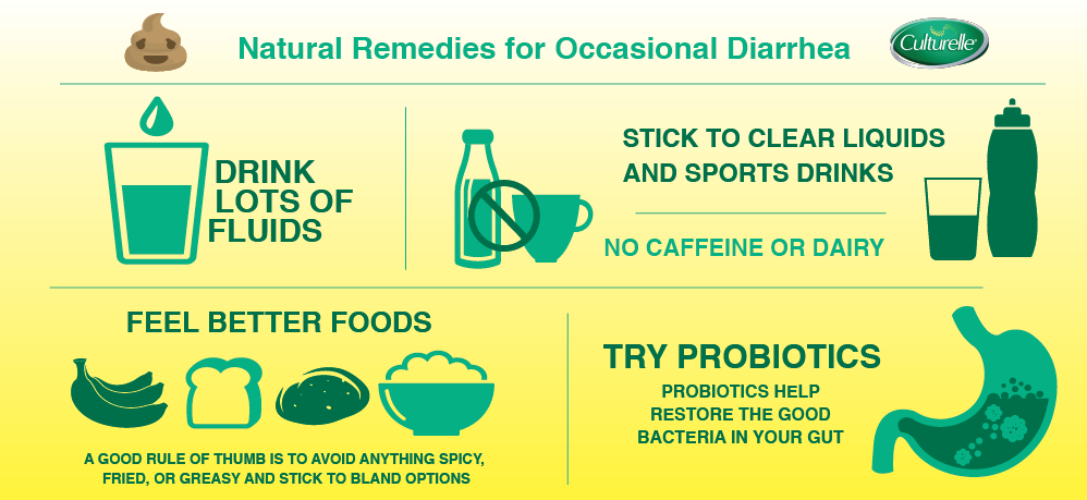 Occasional Diarrhea Due To Infection Or Antibiotics Home Solutions Culturelle occasional-diarrhea-due-to-infection-or-antibiotics-home-solutions-culturelle